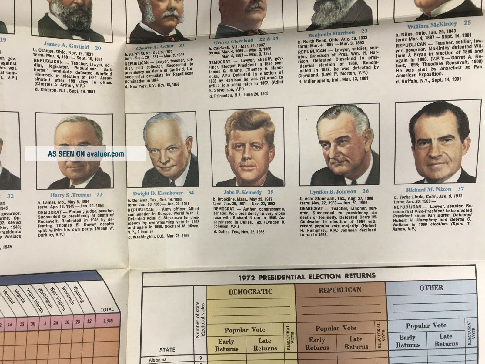 American Presidents And The 1972 Election Double Sided Poster | #3057198